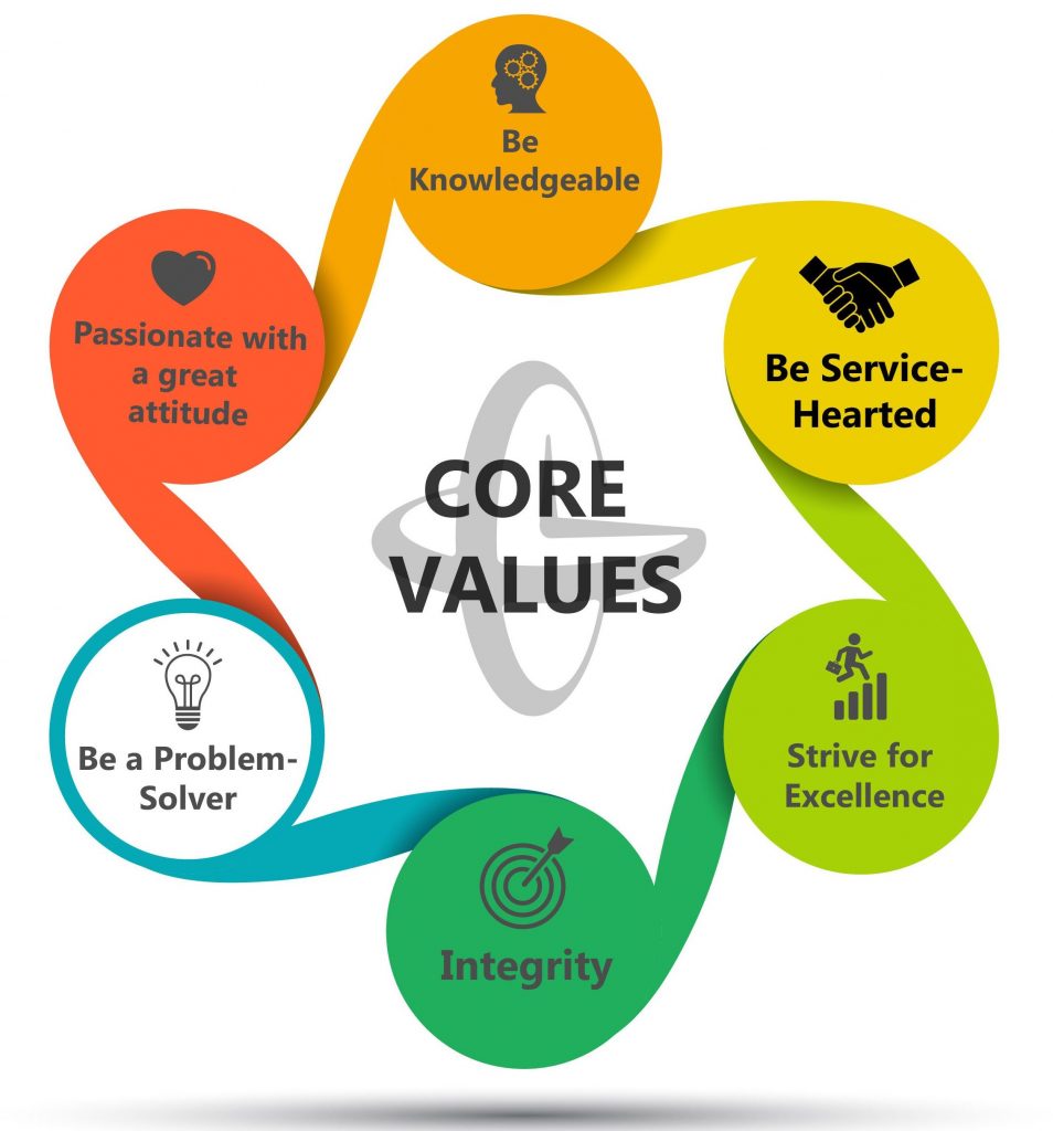 Core Values | Power Wheelchair Sales and Rentals | Mobility On Wheels