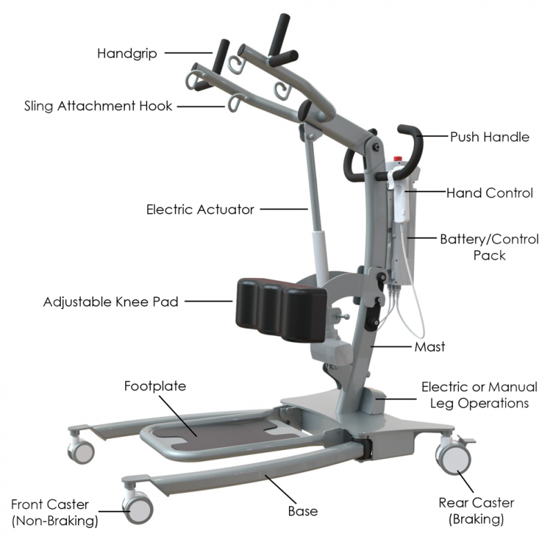 Drive Sit To Stand Lift | Medical Patient Lift Manual